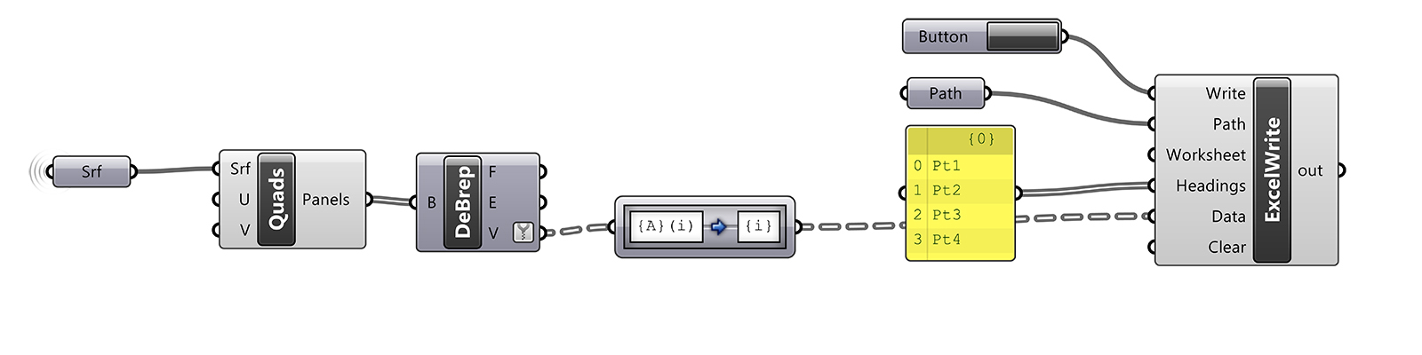 Adaptive components from Excel with Dynamo | Parametric Monkey