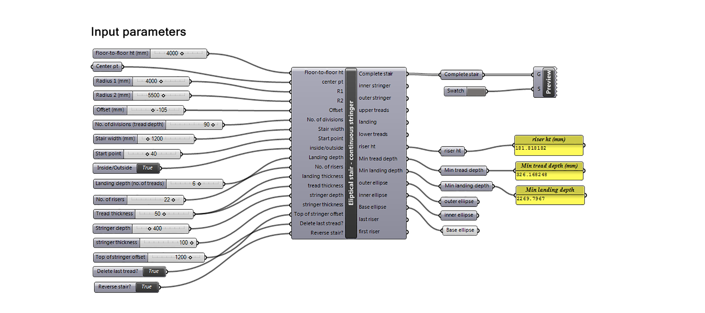 Elliptical stair with Grasshopper & Revit | Parametric Monkey