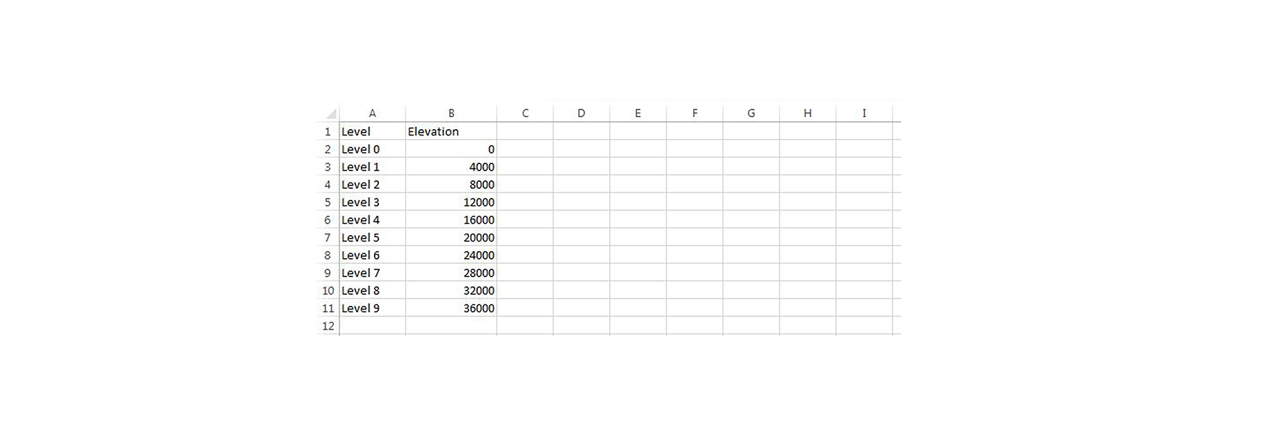 Levels from Excel with Dynamo | Parametric Monkey