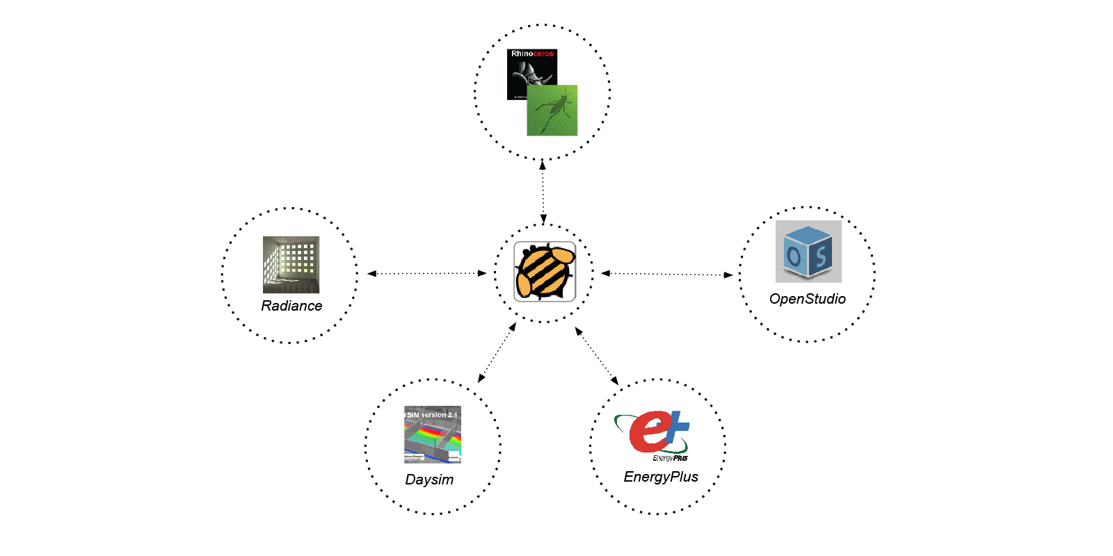 Ladybug & Honeybee for Grasshopper | Parametric Monkey