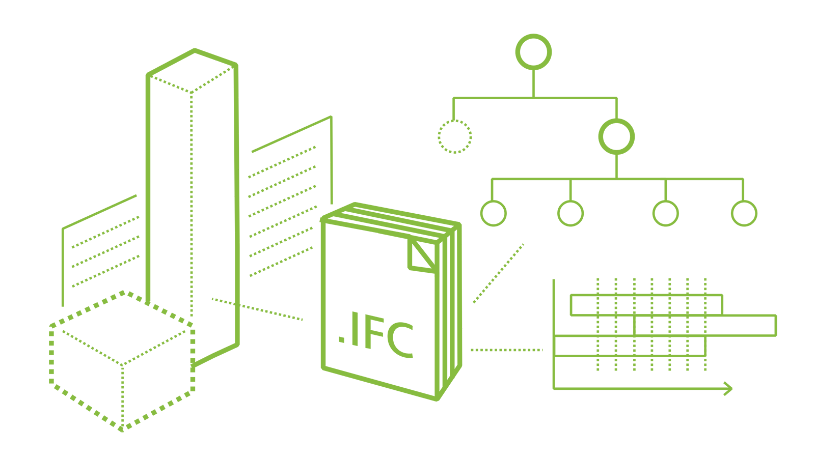 BIM ecosystem | Parametric Monkey