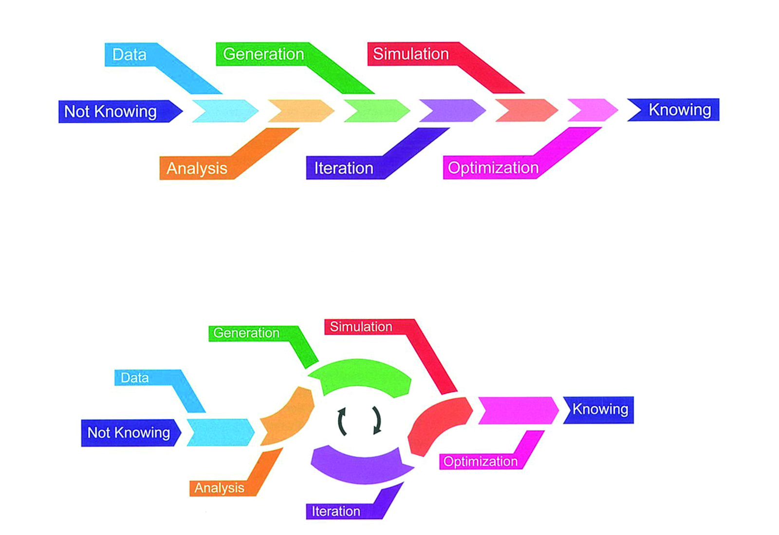 Putting BIM in perspective: Common misconceptions | Parametric Monkey