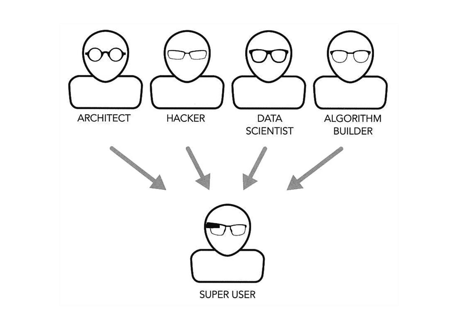 Putting BIM in perspective: Common misconceptions | Parametric Monkey