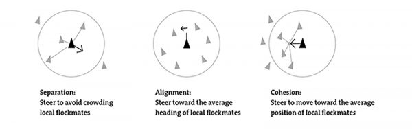 Glossary of computational design terminology | Parametric Monkey