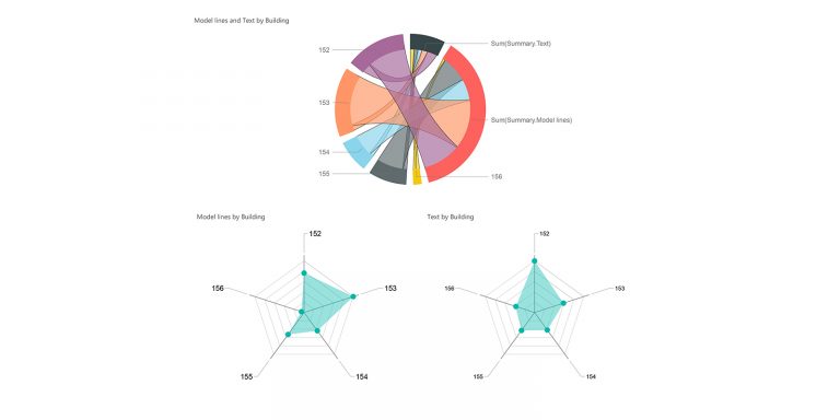 Glossary of computational design terminology | Parametric Monkey