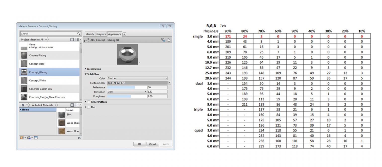 Autodesk Insight lighting analysis | Parametric Monkey