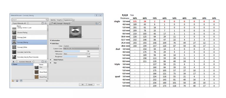 Autodesk Insight lighting analysis | Parametric Monkey