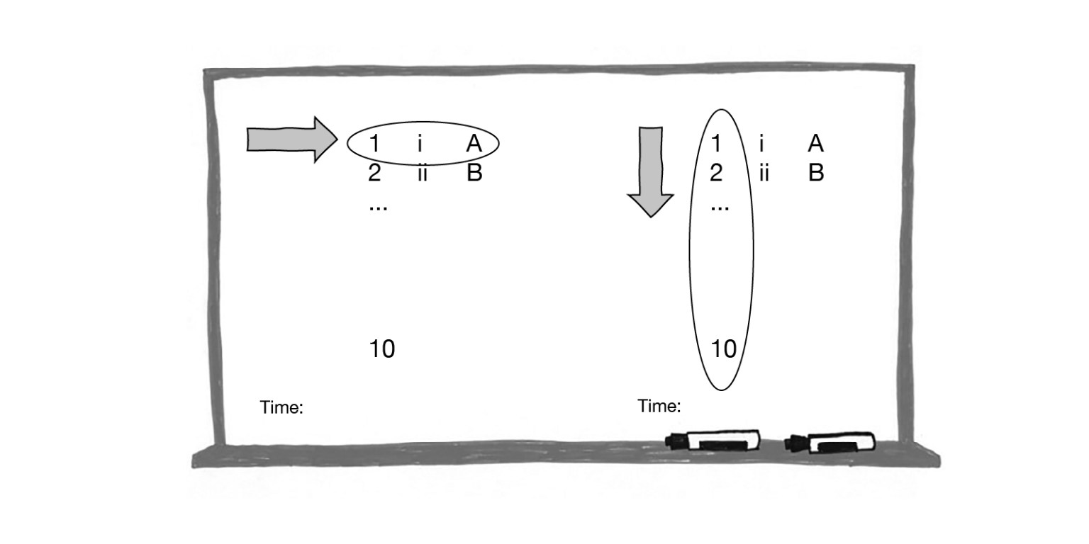The design sprint: Structured decision making | Parametric Monkey