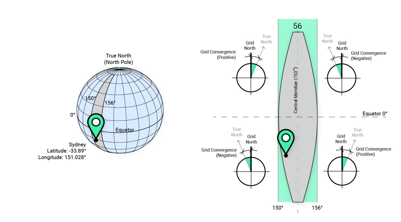 SEPP65 solar access analysis with Rhino.Inside Revit