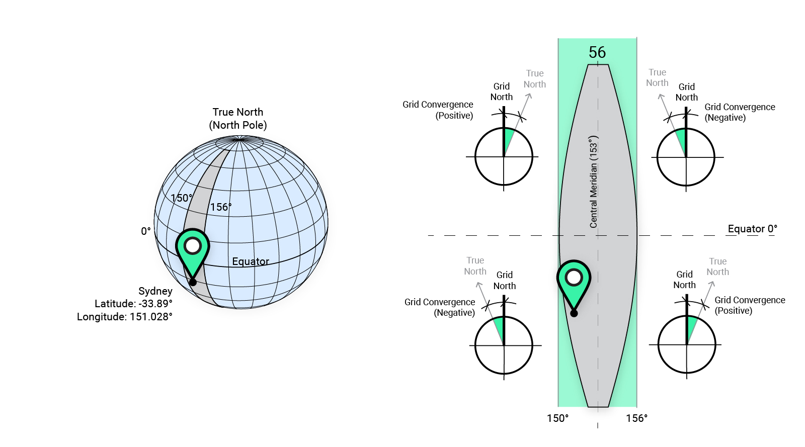 Views from sun with Dynamo | Parametric Monkey