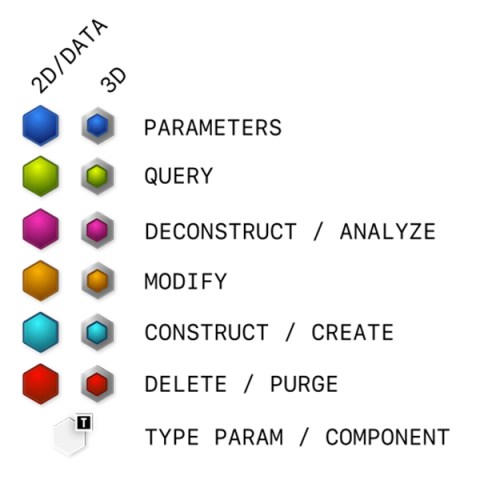Rhino.Inside Revit for Dynamo users | Parametric Monkey