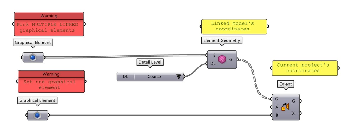 Rhino.Inside Revit for Dynamo users | Parametric Monkey