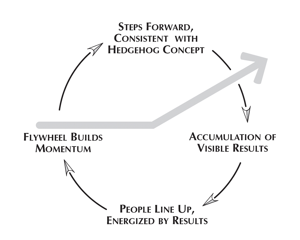 Incomplete and unused: Design Technology’s dirty secret | Parametric Monkey