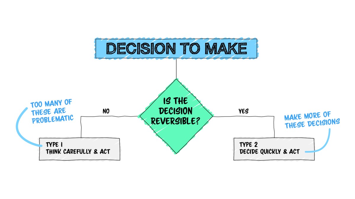 Stop working in the business, and start working on the business