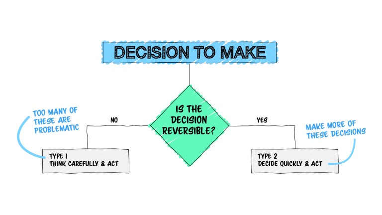 Stop working in the business, and start working on the business