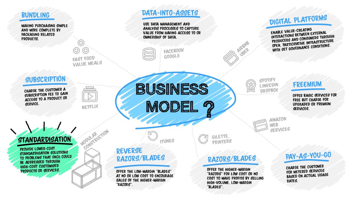 Rethinking modular construction's business model