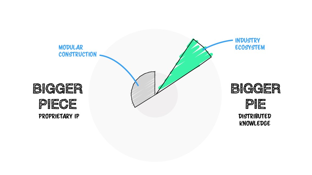 Rethinking modular construction's business model